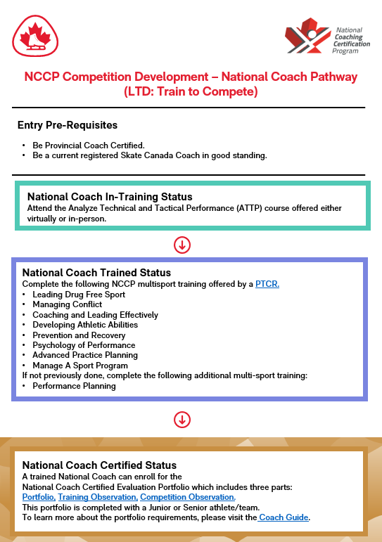 Coaches - National Coaching Certification Program
